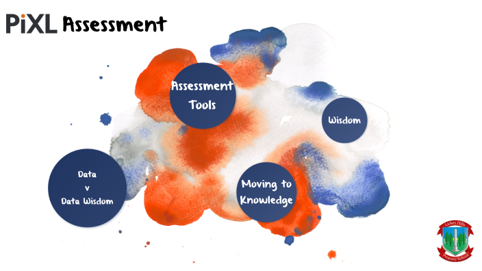 PiXL Assessment by Dave Dathan on Prezi