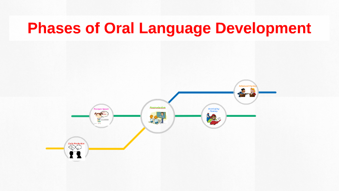 Phases of Oral Language Development by Lidia Cortes on Prezi