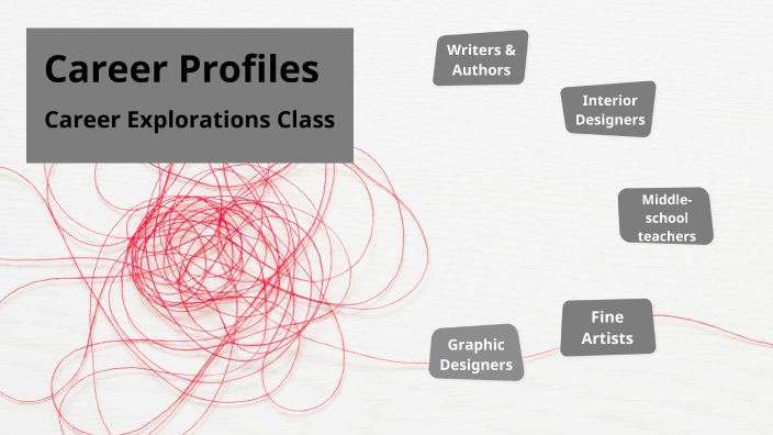 Career Profile Assignment by Lorelai Wilcox on Prezi