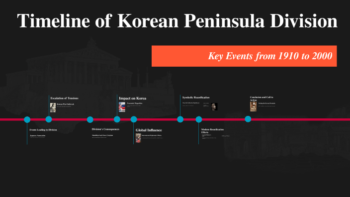 Timeline of Korean Peninsula Division by AUBREY SCOLLARD-MASON on Prezi