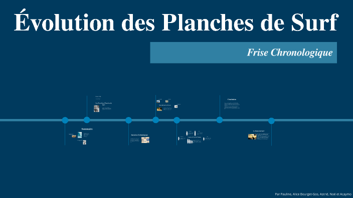 Évolution des Planches de Surf by Pauline Vitalis on Prezi