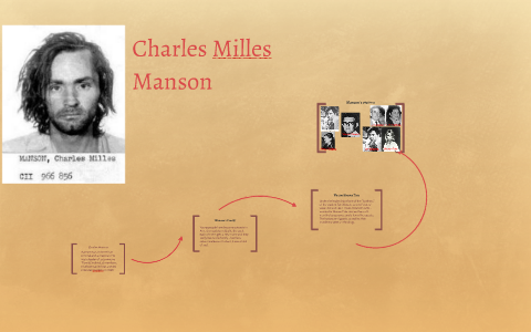 Charles Milles Manson by Varya Yarmontovich on Prezi
