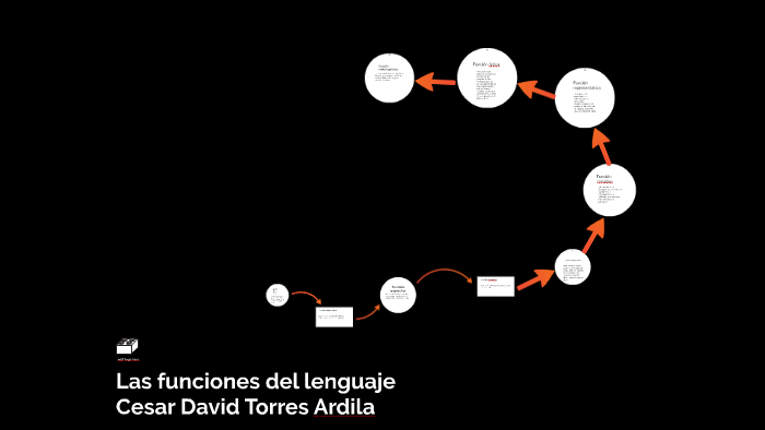 Las funciones del lenguaje by cesar david torres ardila on Prezi