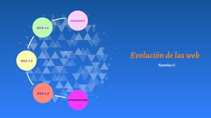 Evolucion de las web by Natalia Guijarro on Prezi