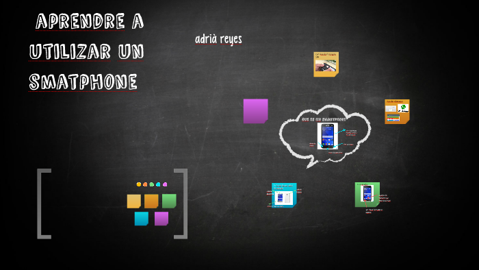 classe com by Adrii Reyes on Prezi