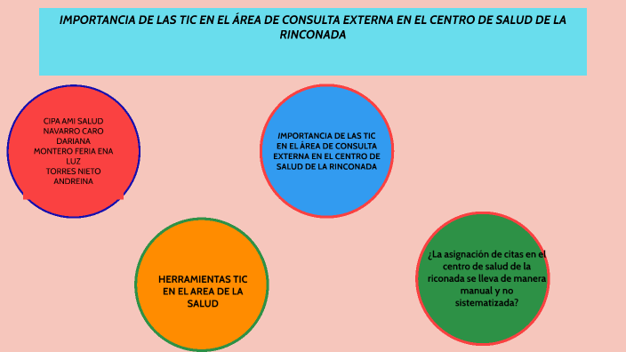 TCC INFORMATICA by ena montero on Prezi