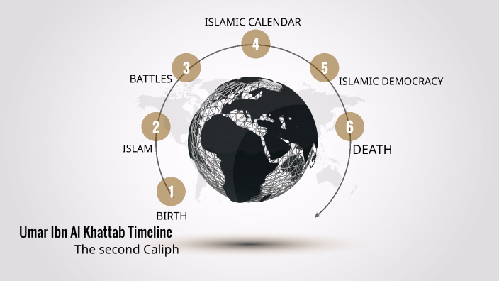 Umar ibn al khattab by Asmaa Adam on Prezi
