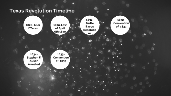 Texas Revolution Timeline by Isaiah Torres on Prezi