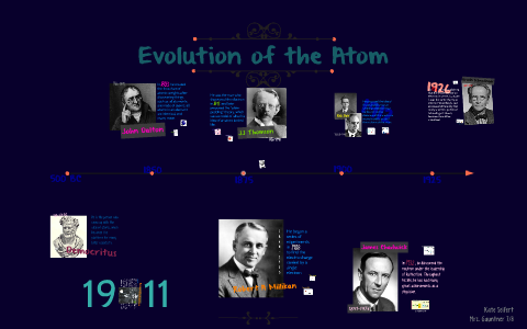 Evolution of the Atom by Kate Seifert