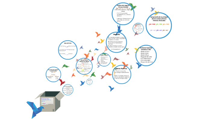 Informe por Áreas: Interpretación del Área Afectiva by Lea Guzman on Prezi