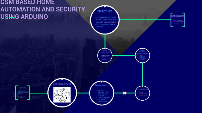 GSM BASED HOME AUTOMATION AND SECURITY USING ARDUINO by Rajwinder Kaur ...