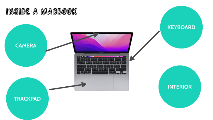 MacBook by Sofia Aguilar on Prezi