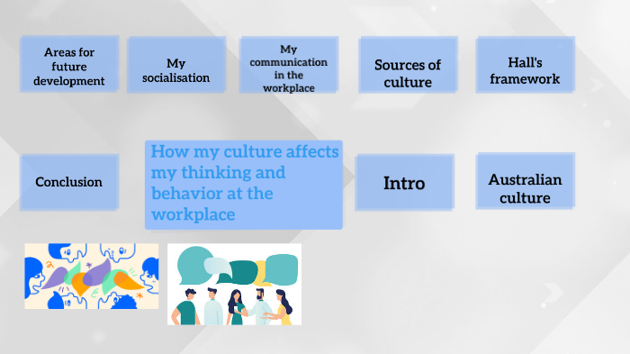 How my culture affects my thinking and behavior at the workplace by ...