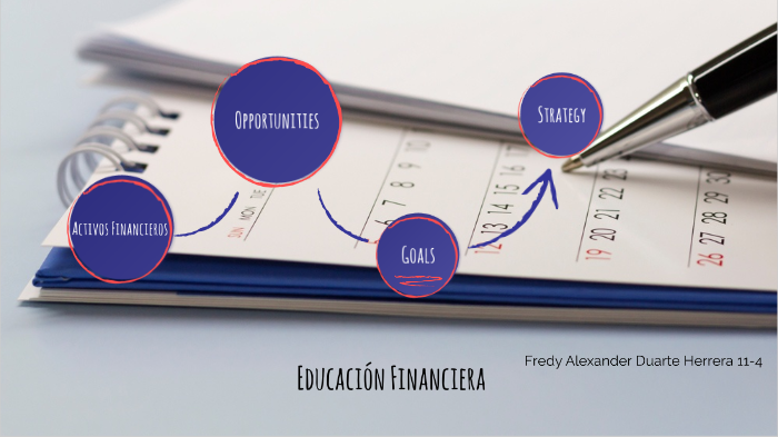 Productos Financieros by fredy duarte on Prezi