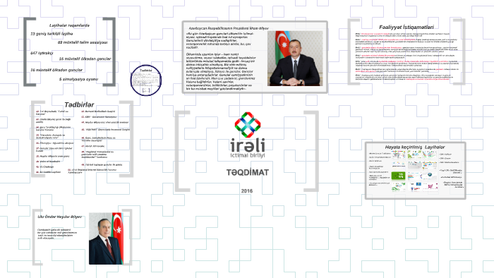 Ulu Öndər Heydər Əliyev by Orkhan Rustamov on Prezi