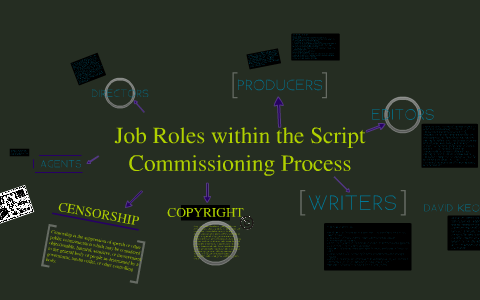 Script Commissioning by Cassie Wall on Prezi