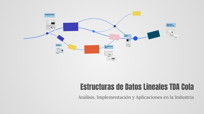Estructuras de Datos Lineales TDA Cola by Camilo García on Prezi