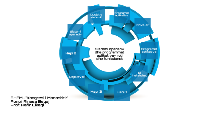 sistemi operativ dhe programmet aplikative- roli dhe funksionet by ...
