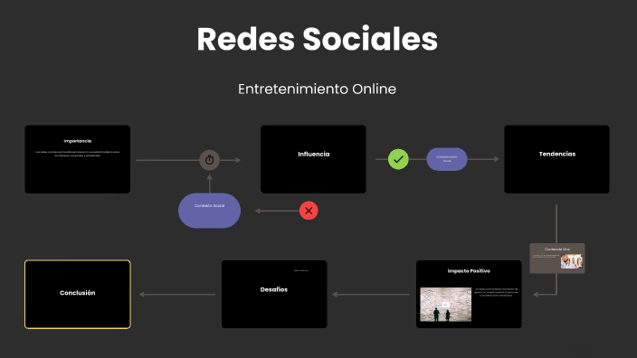 Redes Sociales by Maya Johana Pimentel Alfonso on Prezi