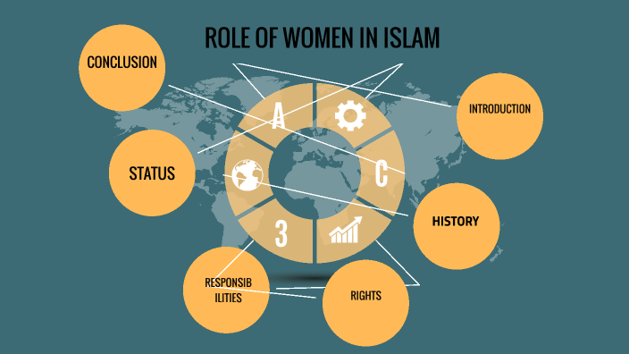 ROLEOF WOMEN IN ISLAM by Muhammad Ali Shahbaz Khan on Prezi