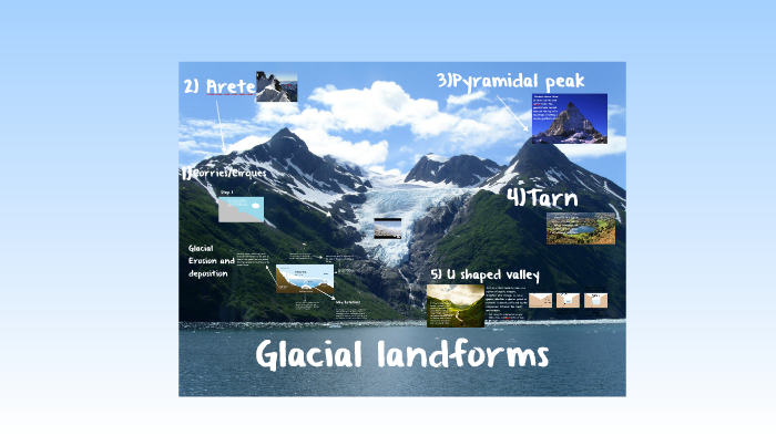 Glacial landforms by Rosie Doyle on Prezi