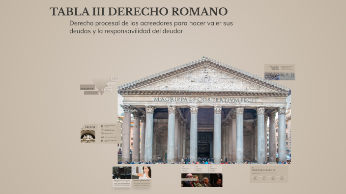 TABLA III DERECHO ROMANO by LUIS ENRIQUEZ on Prezi