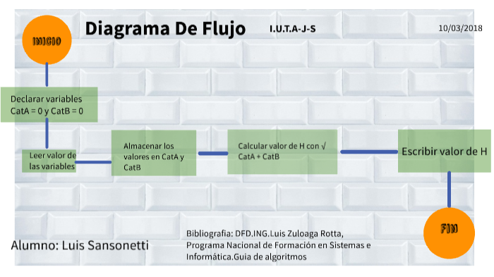 Diagrama de Flujo de Datos by luis sansonetti on Prezi