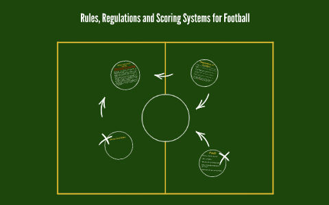 Rules, Regulations and Scoring Systems for Football by Casey Bailey on ...