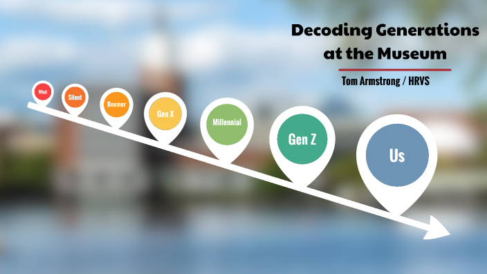 Decoding Generations at the Museum by Intern Coorindator MOS on Prezi