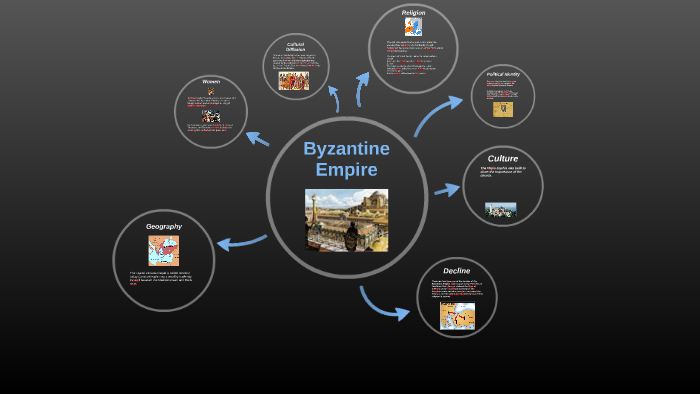Byzantine Empire Mind map by Alejandro Perez on Prezi