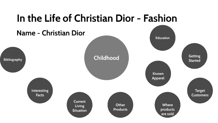 Christian Dior - Fashion by Renah Sargent on Prezi