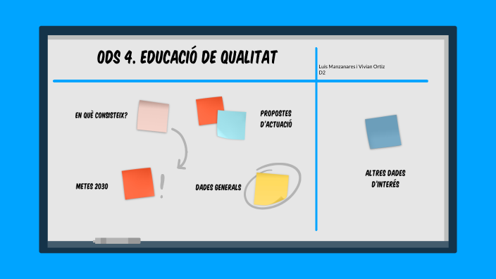 ODS Educació de qualitat by Vivian Ortiz Medinilla on Prezi