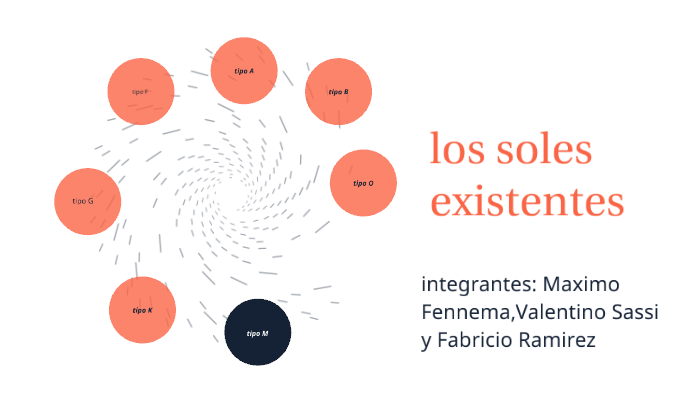 los tipos de soles by Valentino Sassi on Prezi