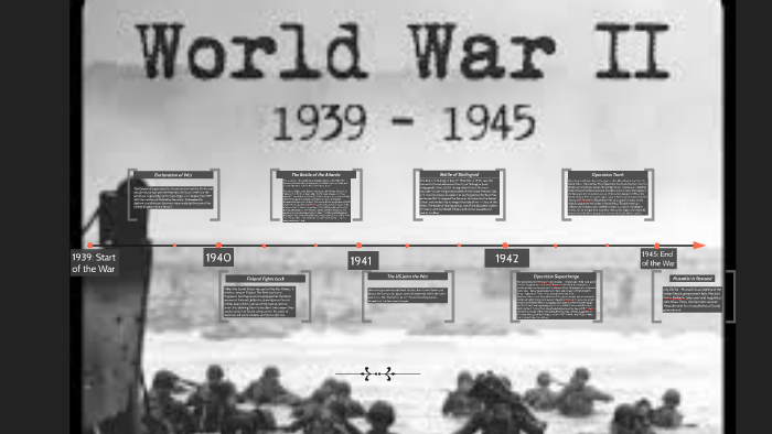 World War II Timeline by Dallin Jones on Prezi