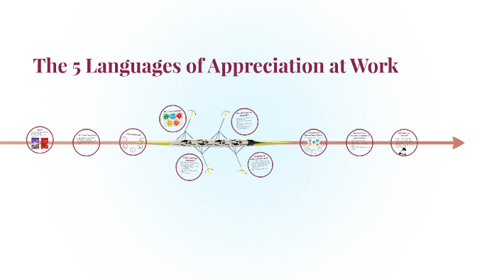 The 5 Languages of Appreciation at Work by Nzilani Kaunda on Prezi