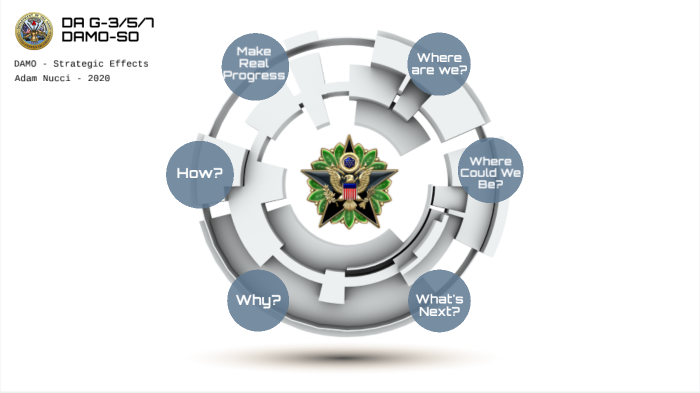 What We Do and Who We Are... by Adam Nucci on Prezi