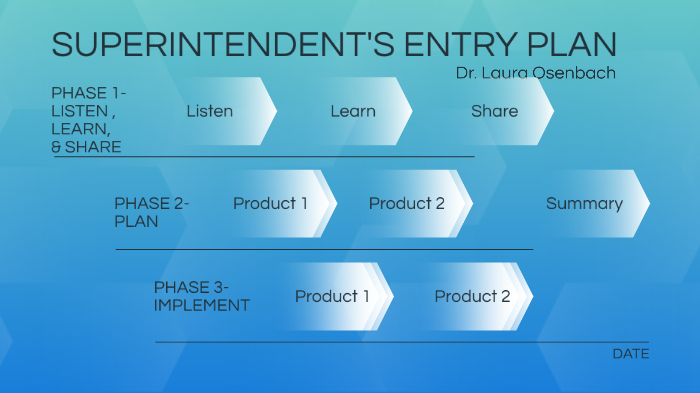 Superintendent Entry Plan by Laura Osenbach on Prezi