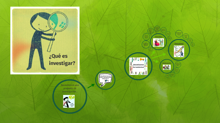 ¿Qué es investigar? by be gu on Prezi