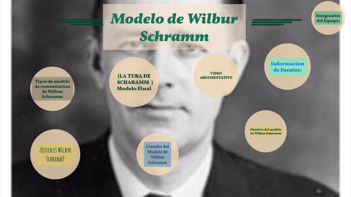 Modelo de Wilbur Schramm by Marcos Adrian Sanchez Calitl on Prezi