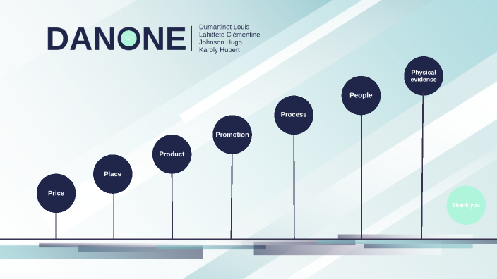 Danone presentation by Clementine Lahittete on Prezi