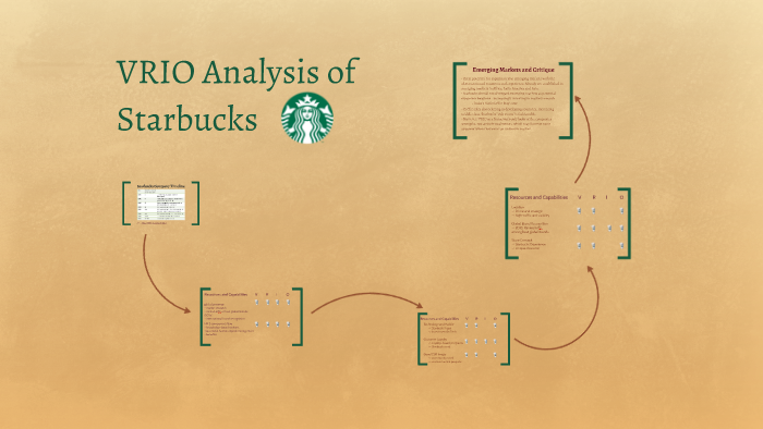 Vrio Analysis Example