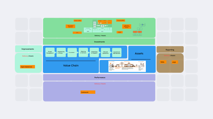 Transmission Plant - BAU Processes by Daniel Tang on Prezi