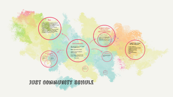 Just Community by Yusra Merabeti on Prezi