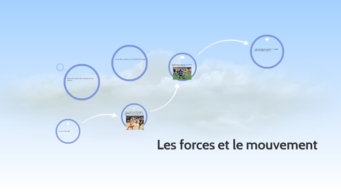 Les forces et le mouvement by Iana Petrova on Prezi
