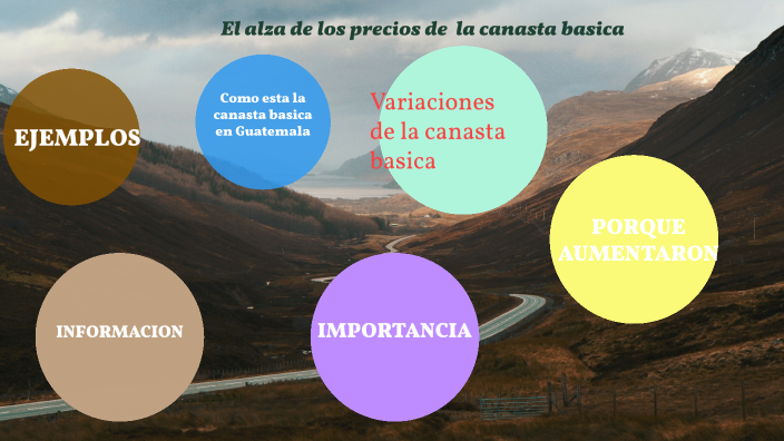 texto grafico by allison mansilla on Prezi