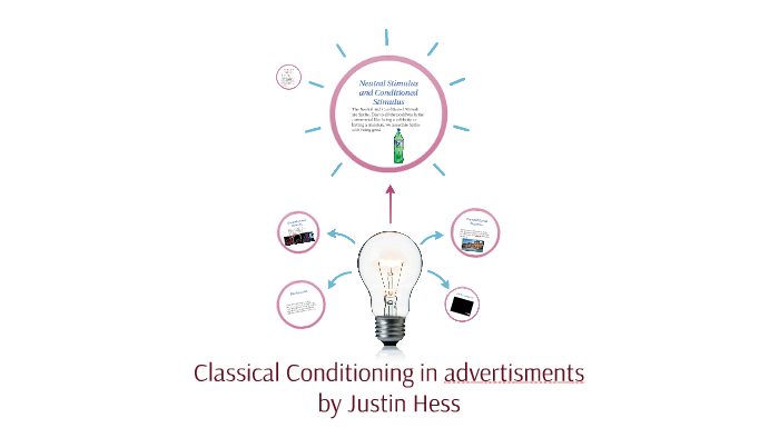 Classical Conditioning in advertisments by Justin Hess on Prezi