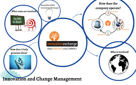 Innovation and Change Management by Rebecca Yates on Prezi