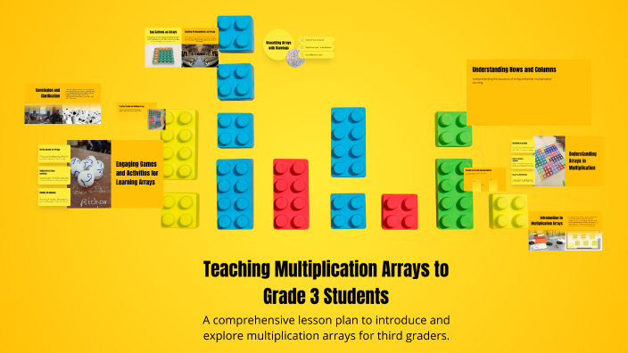 Teaching Multiplication Arrays to Grade 3 Students by Sally Ayman on Prezi