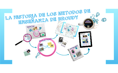LA HISTORIA DE LOS METODOS DE ENSEÑANZA DE BROUDY by Shirley ...