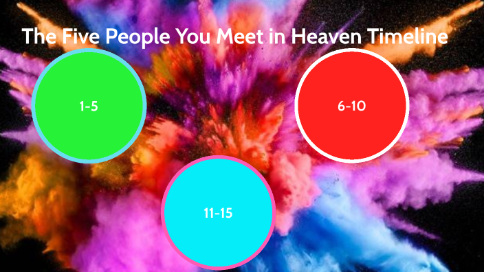 The Five people You Meet in Heaven timeline by Brady Moeller on Prezi